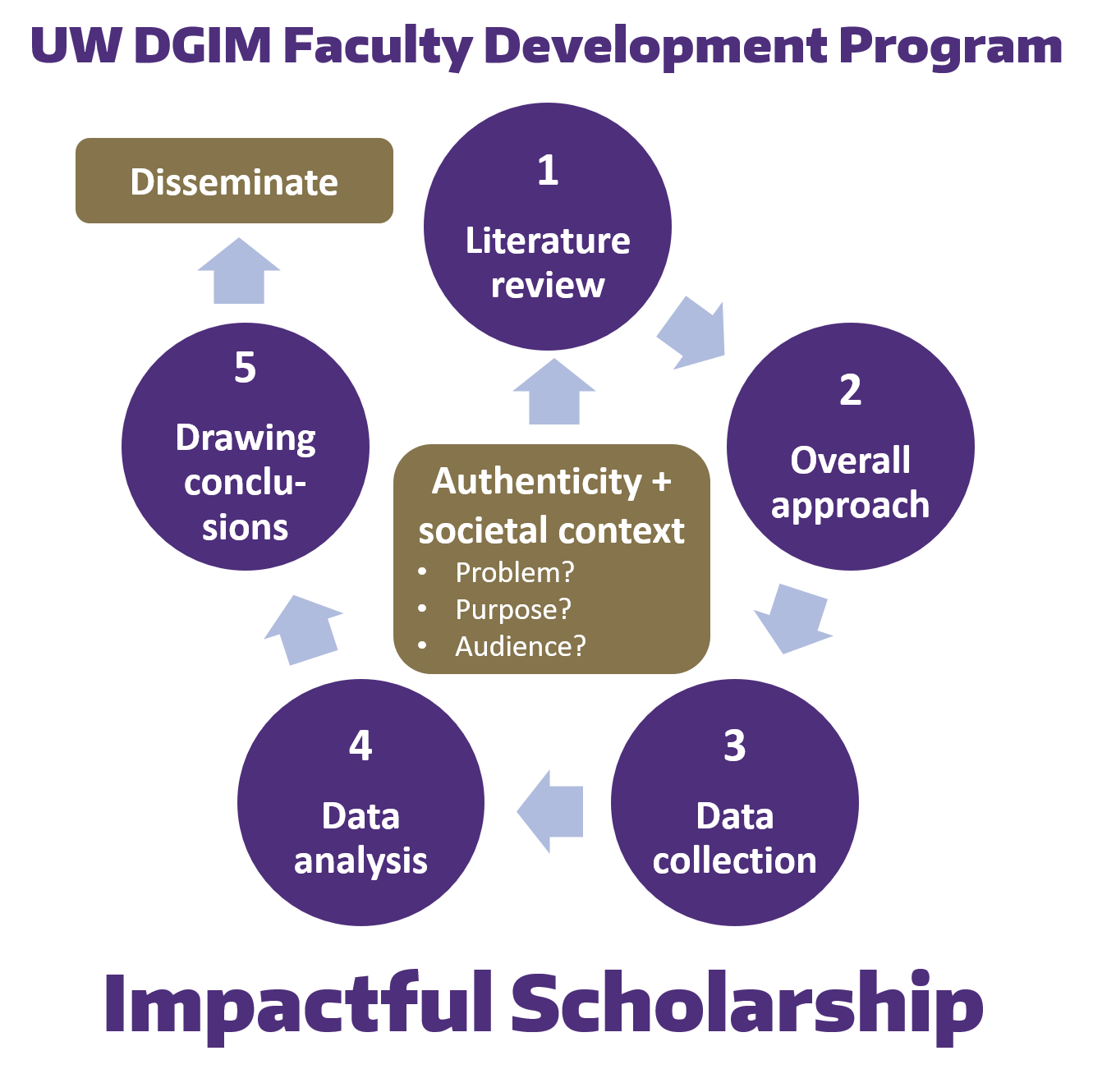 2020–2021 (Winter/Spring) – Impactful Scholarship Series | General ... 2020–2021 (Winter/Spring) – Impactful Scholarship Series | General ...